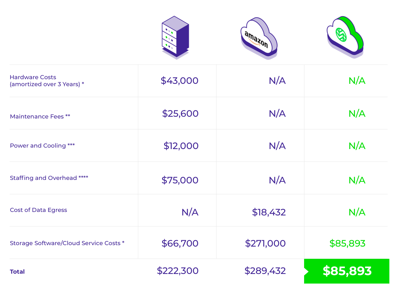 Wasabi: Secure and Affordable Cloud to Cloud Data Migration